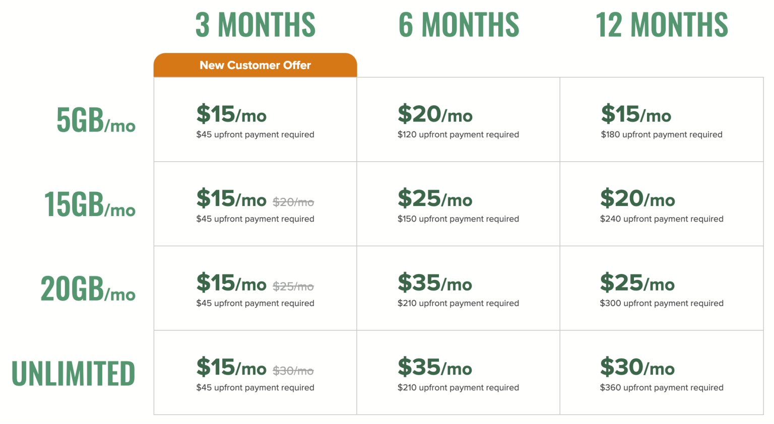 How to Keep Your US Phone Number While Abroad